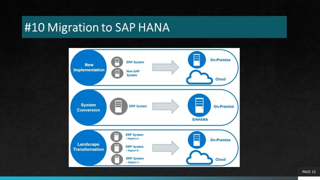 Top 10 SAP ABAP projects that can be implemented in real business ...