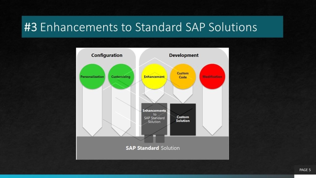 Top 10 SAP ABAP projects that can be implemented in real business ...